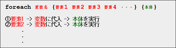 Tcl – リスト(4) -反復 foreach, lmap- | ITドカタ