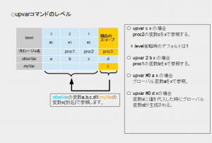 Tcl – 変数の有効範囲 -global, upvar- | ITドカタ